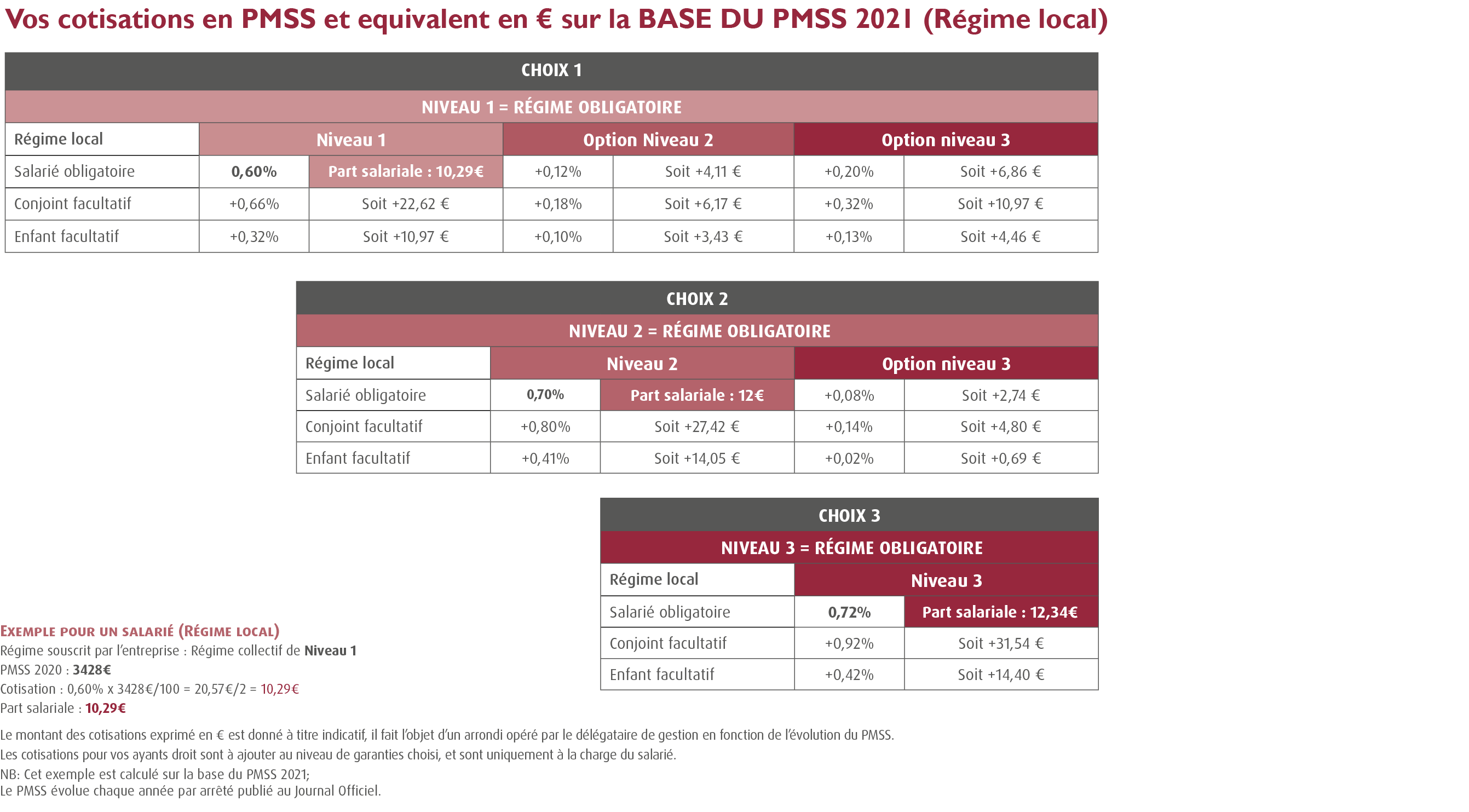 Options - Complémentaire santé CCN Organismes de Formation