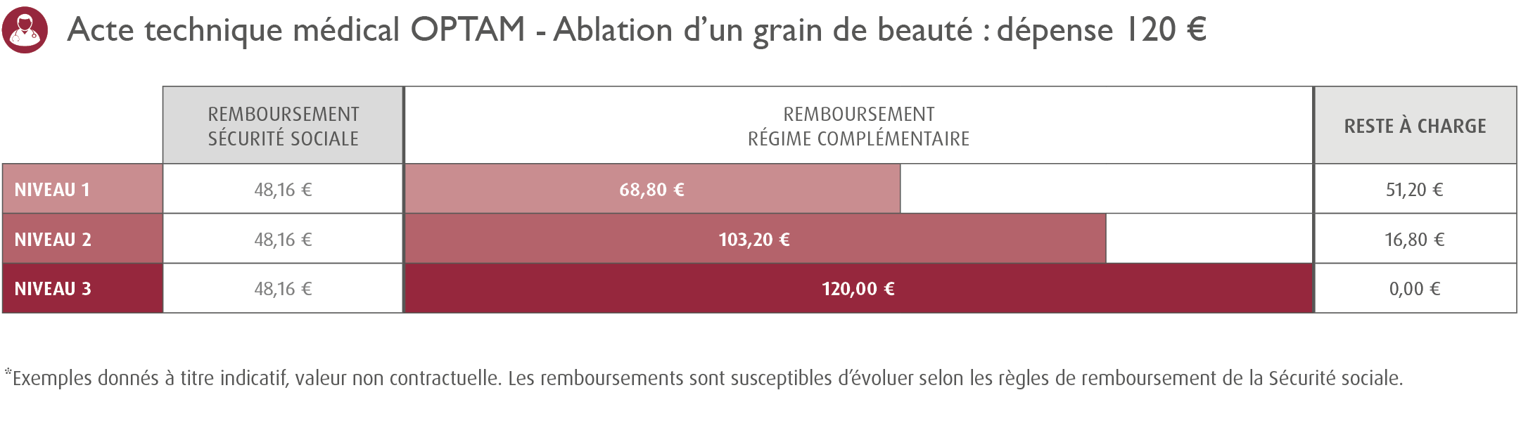 Options - Complémentaire santé CCN Organismes de Formation