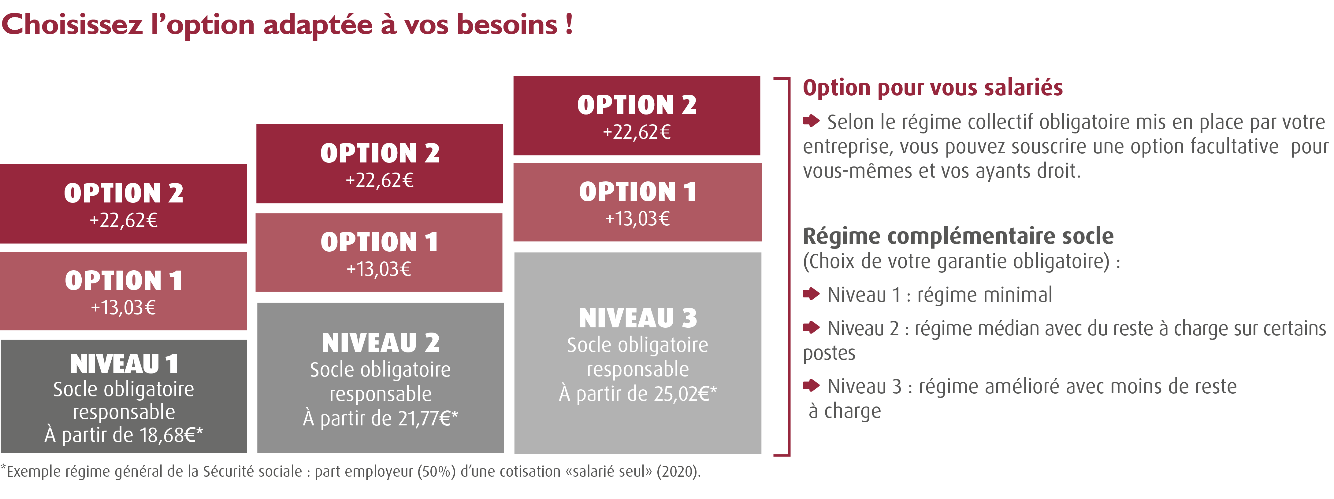 Options - Complémentaire santé CCN Organismes de Formation