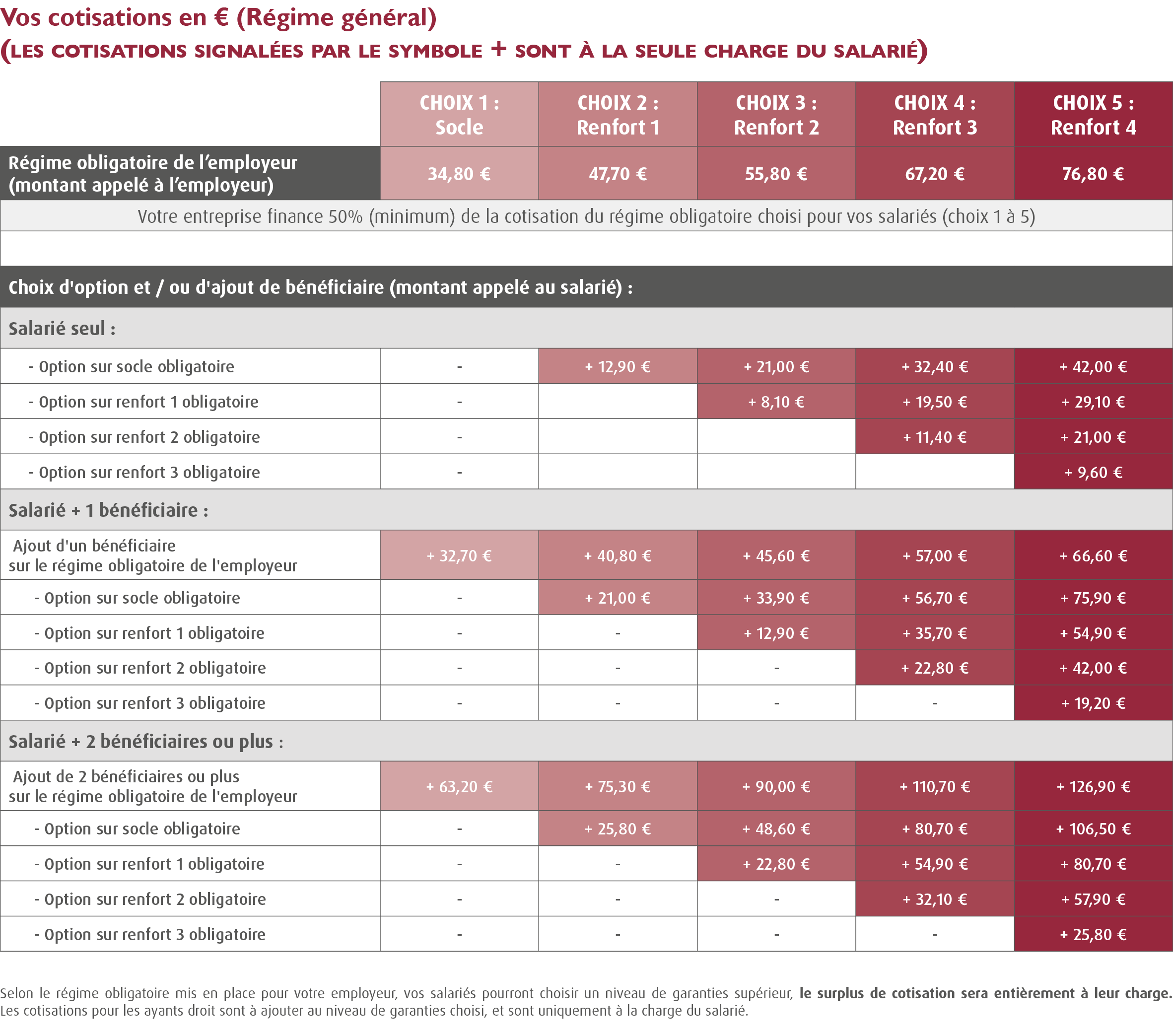 Convention Collective / CCN des Services de l'Automobile mutuelle ...