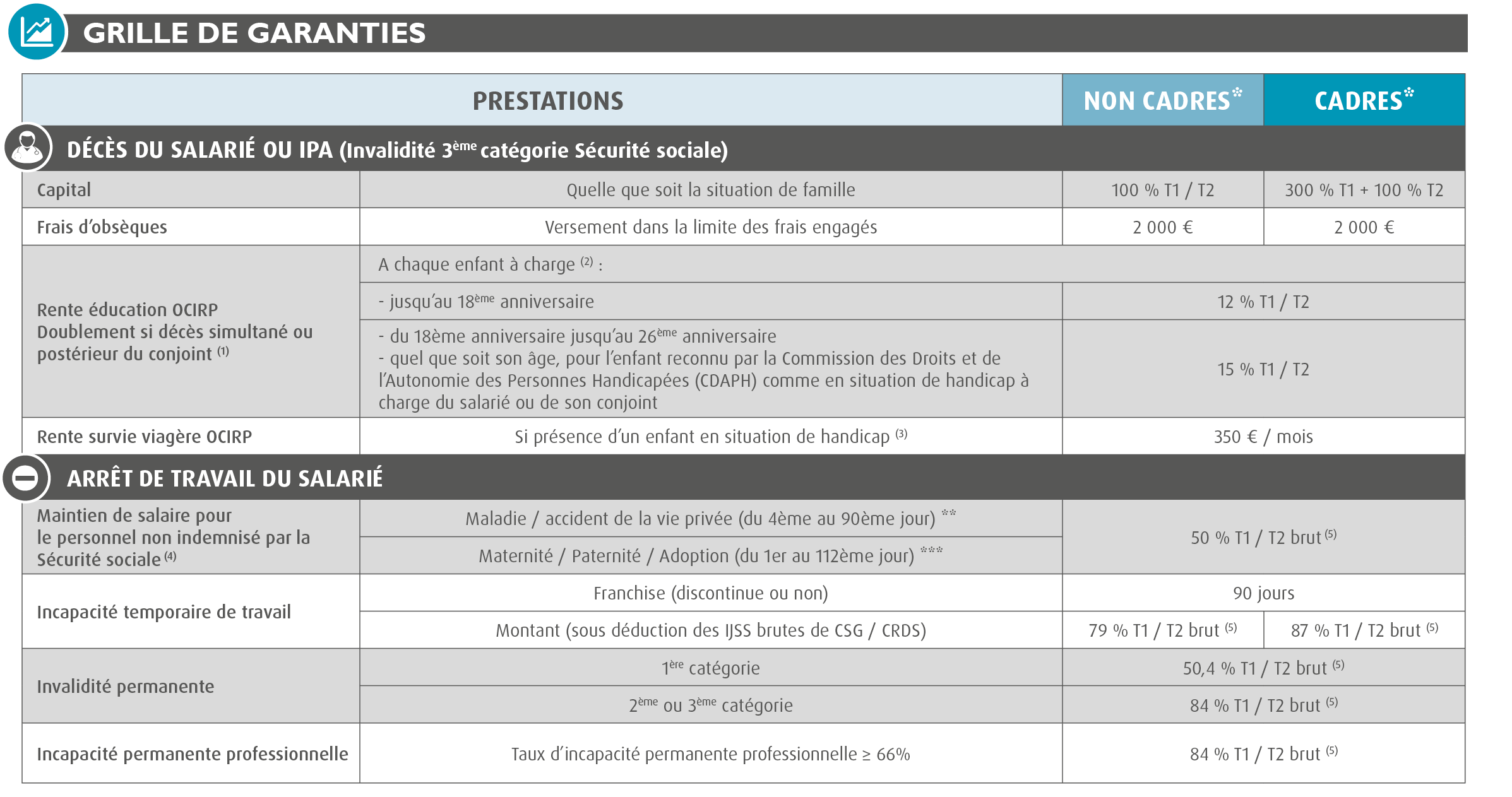Prévoyance collective des métiers de l'Éducation, de la Culture, des ...