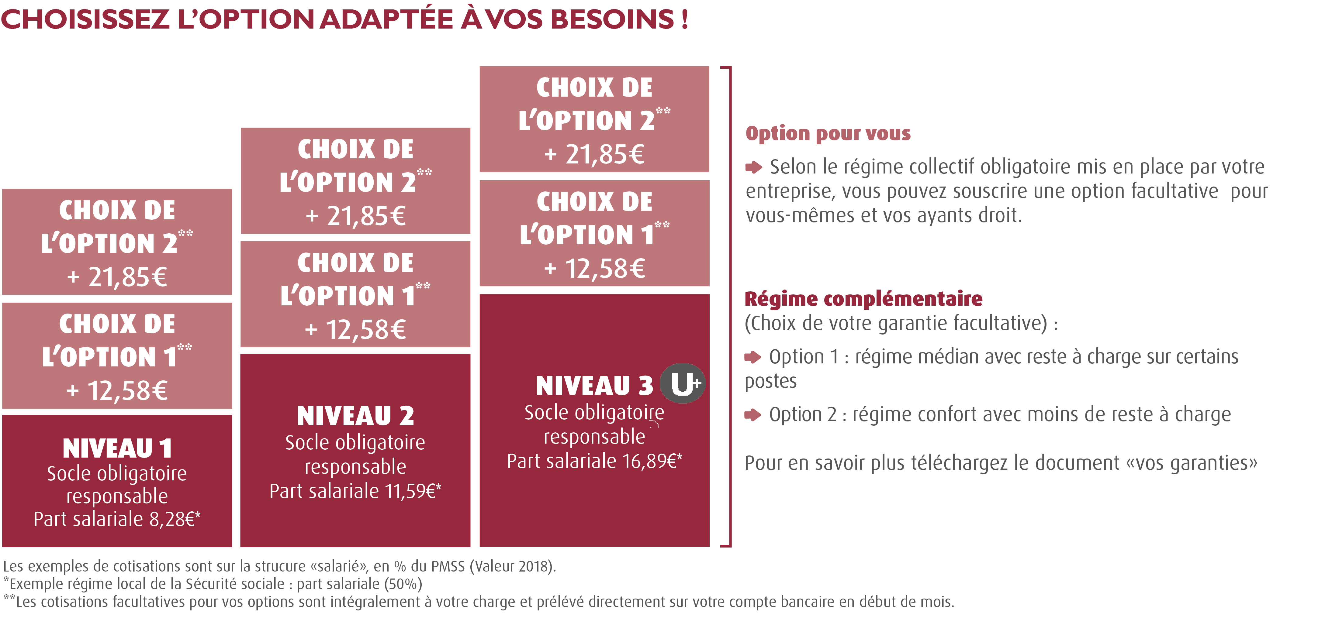 Options - Complémentaire santé CCN Organismes de Formation