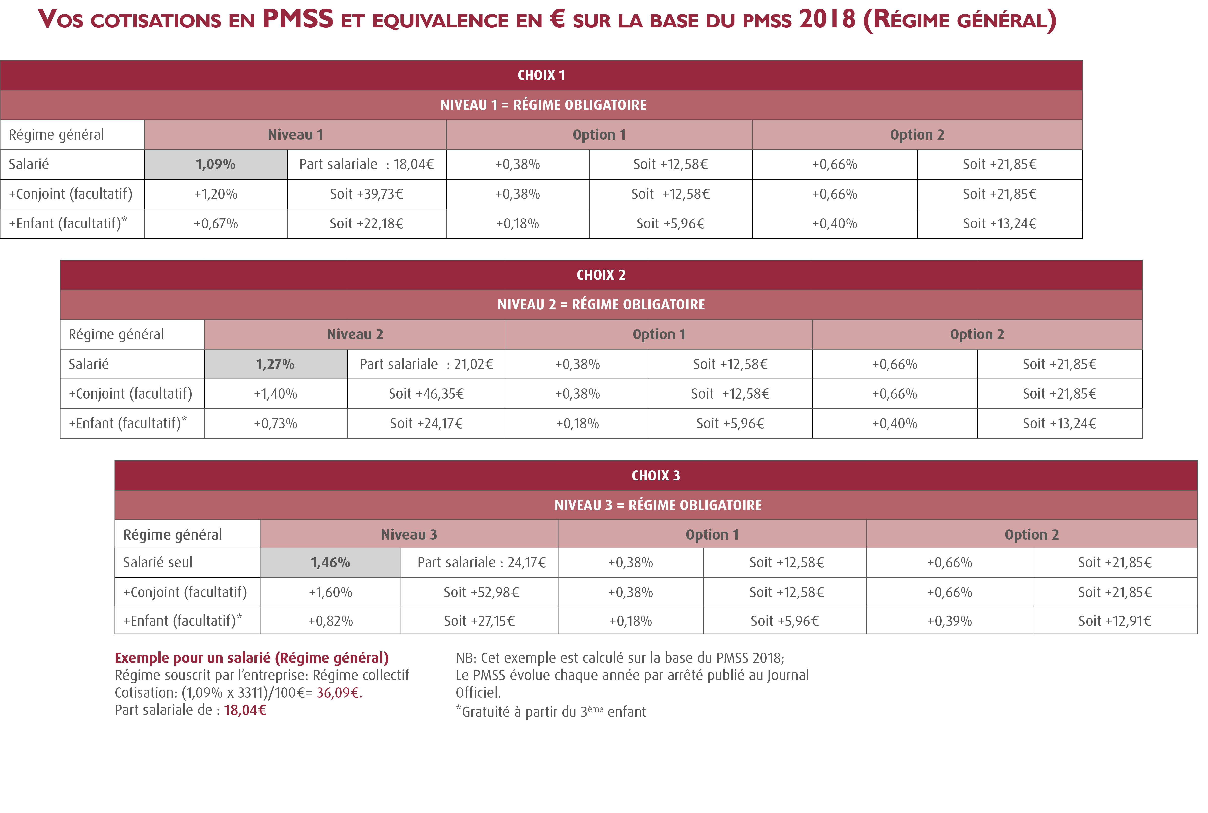 Options - Complémentaire santé CCN Organismes de Formation