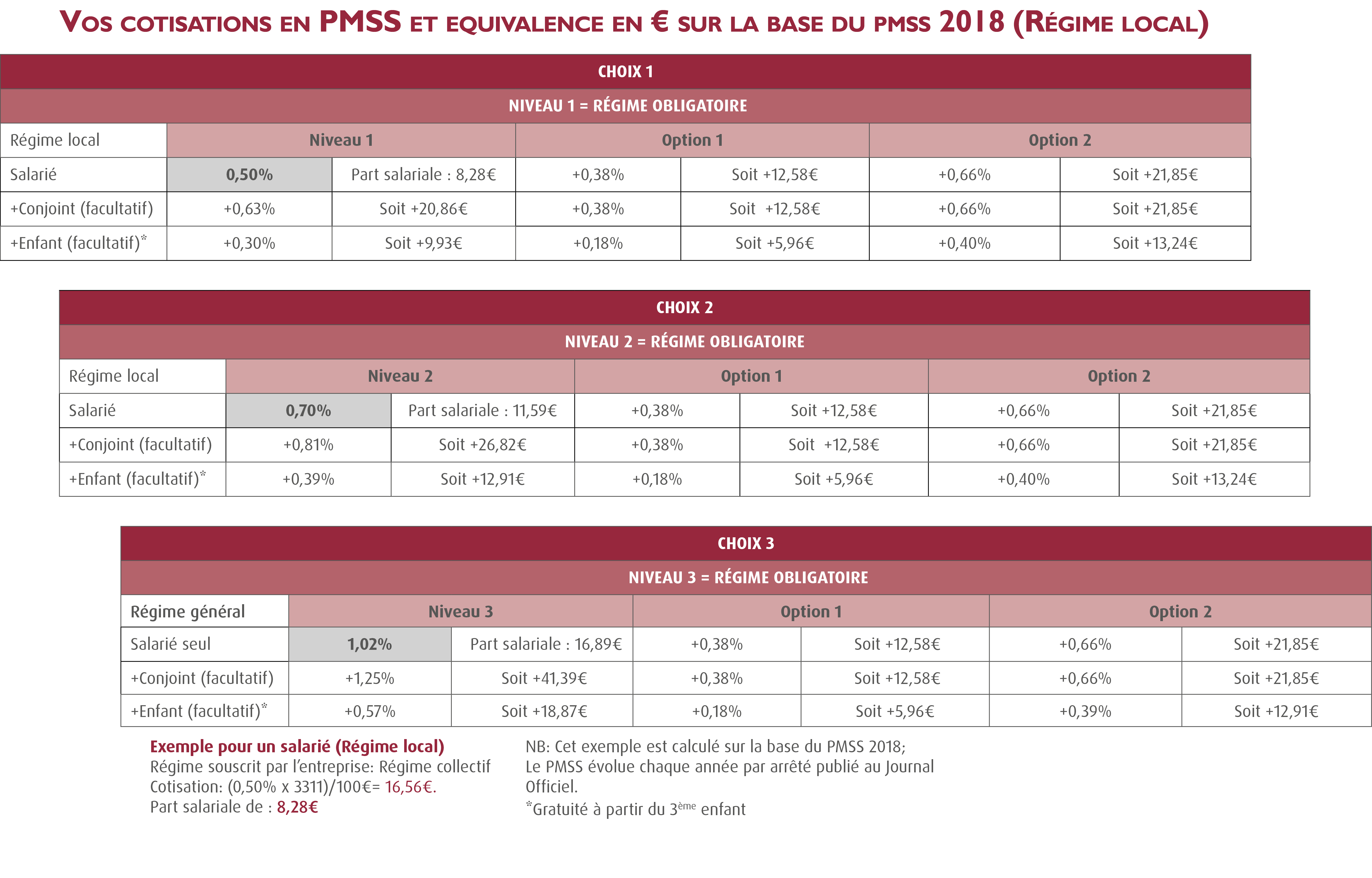 Options - Complémentaire santé CCN Organismes de Formation